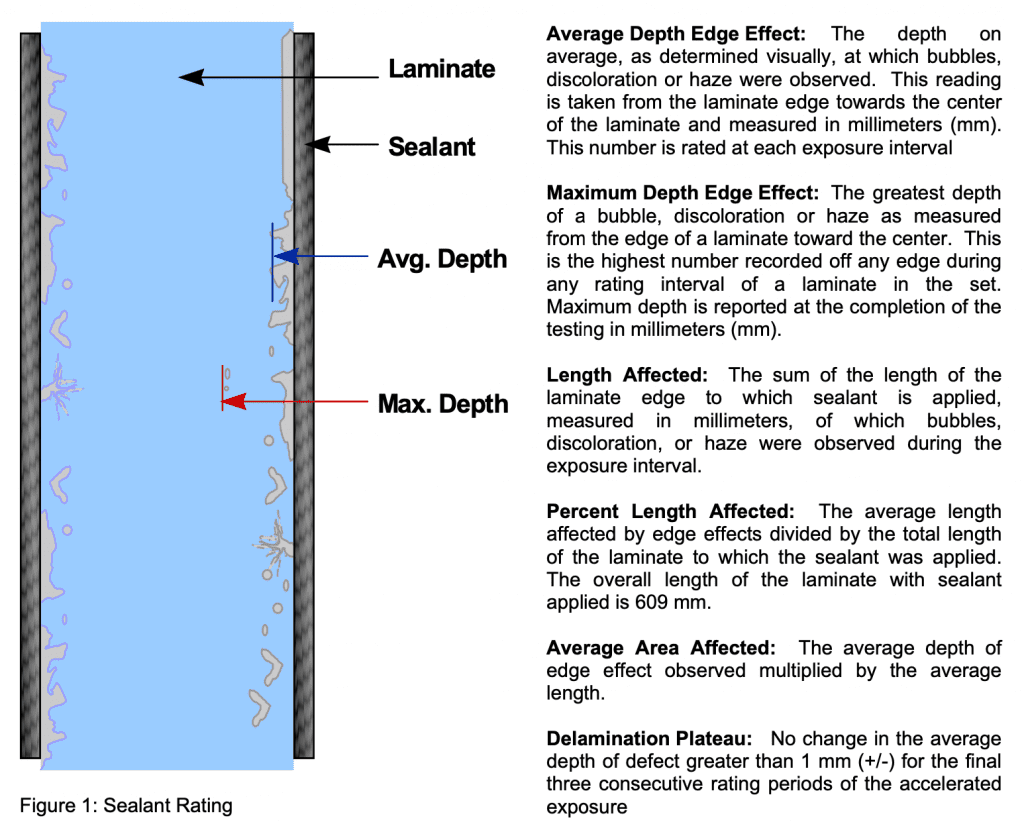 Saflex DG41 Structural Interlayers - Elite Safety Glass