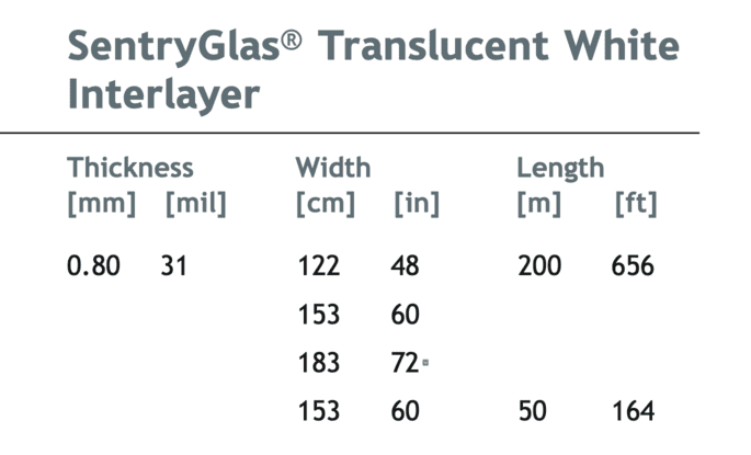 Different Types SentryGlas Interlayers - Elite Safety Glass