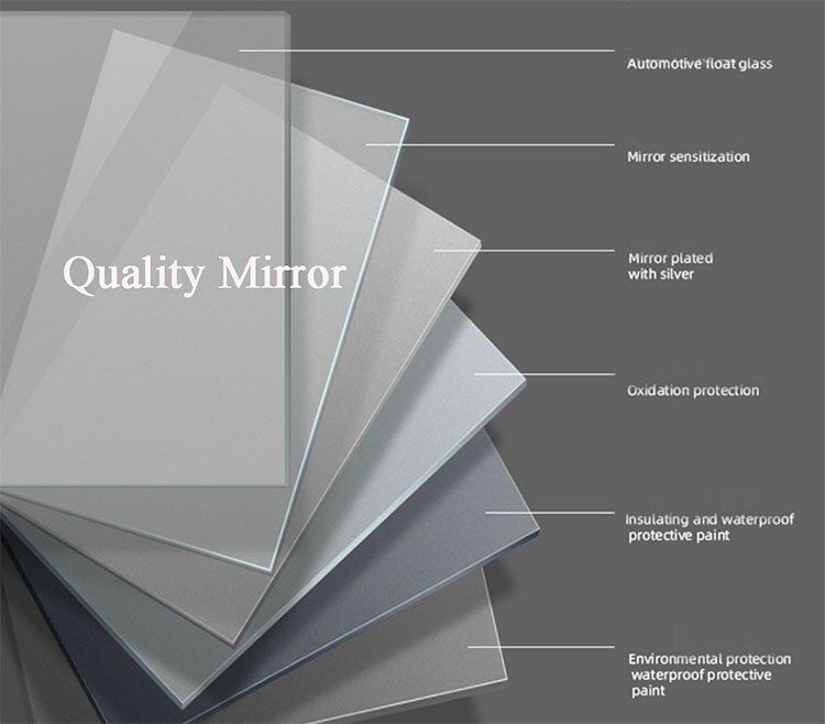 Custom Cut Mirrors - Elite Safety Glass
